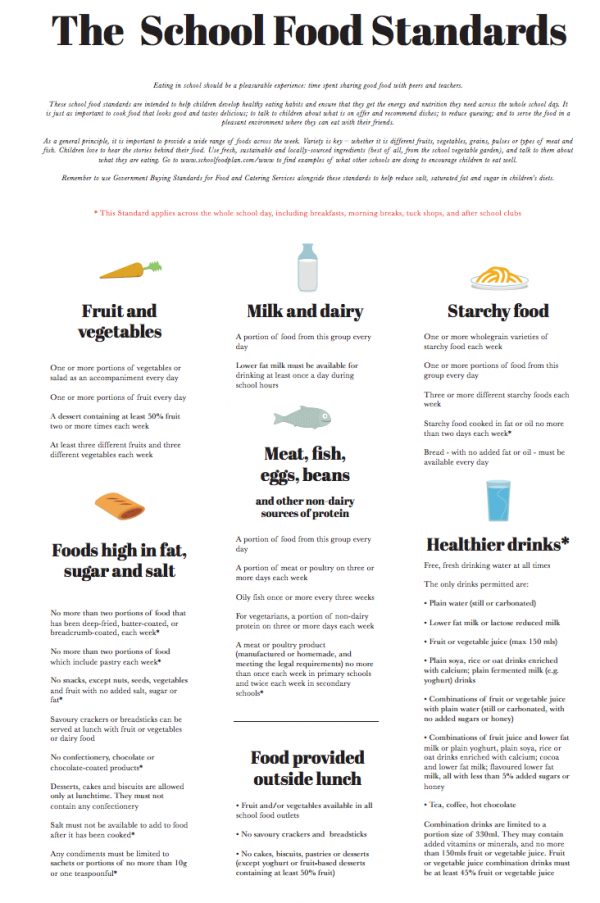 How Healthy Are Our Schools? – Dietetically Speaking